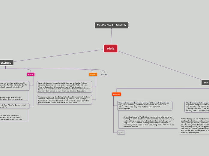 Viola - Mind Map